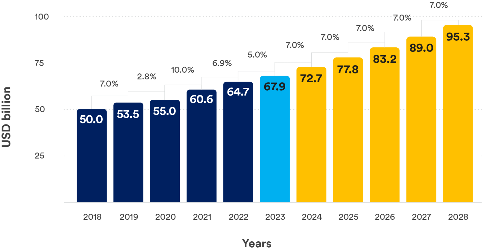 NIMDZI publica el ranking de las 100 principales empresas del sector ...